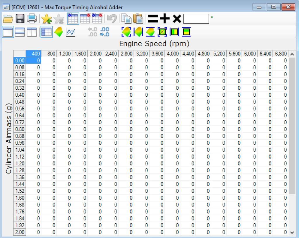 Why are most professional "tuners" doing Flex Fuel timing wrong?